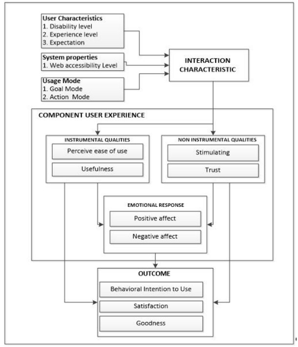 Berita Kita Prototype 01
